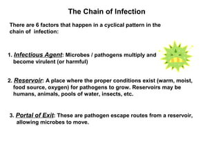 ONTAP - Infection Control 1 | PPT