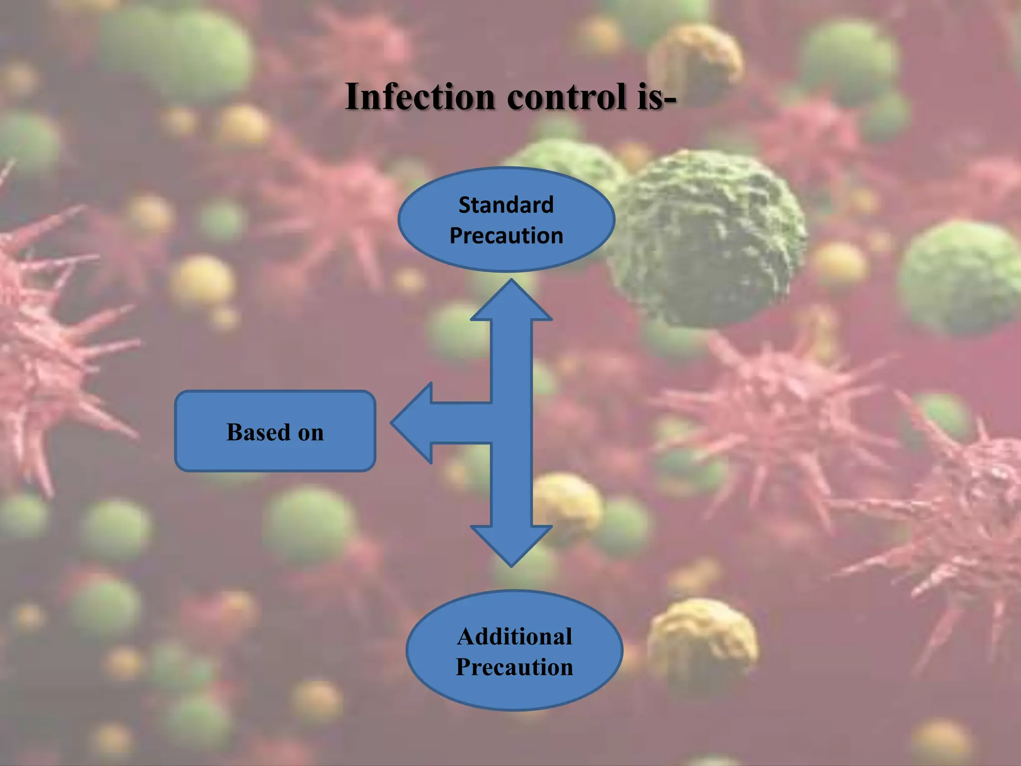 INFECTION CONTROL[1] [Read-Only].pptx