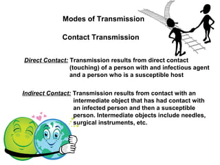 ONTAP - Infection Control 2 | PPT