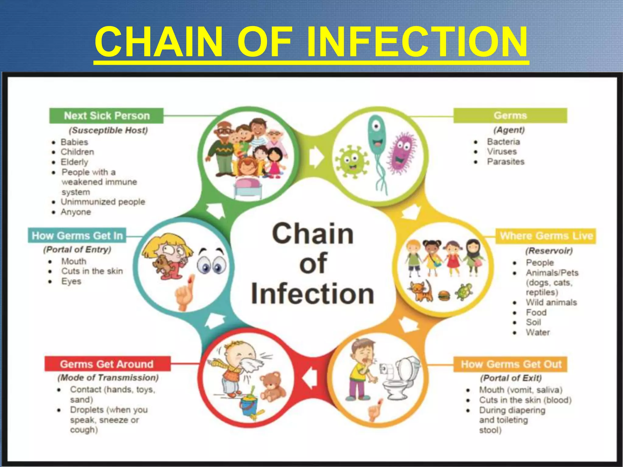 Infection control and safety measurs | PPTX