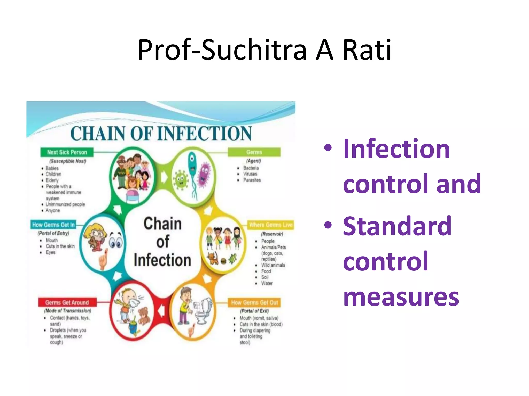 Infection control and standard safety measures | PPTX