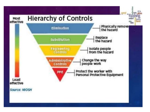 Infection control and standard safety measures | PPT