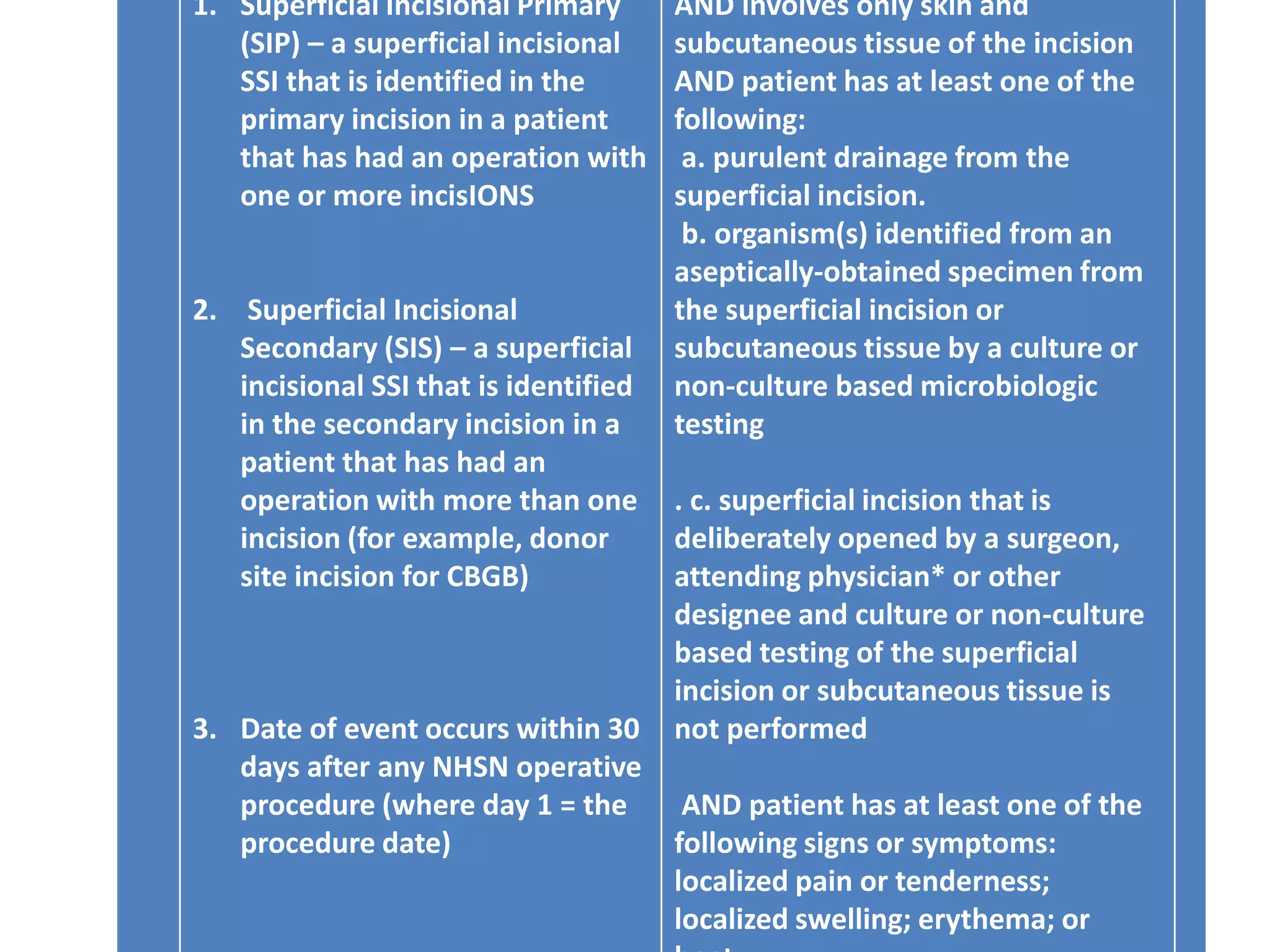 Infection control and surgical wound complications (1) (1) | PPTX