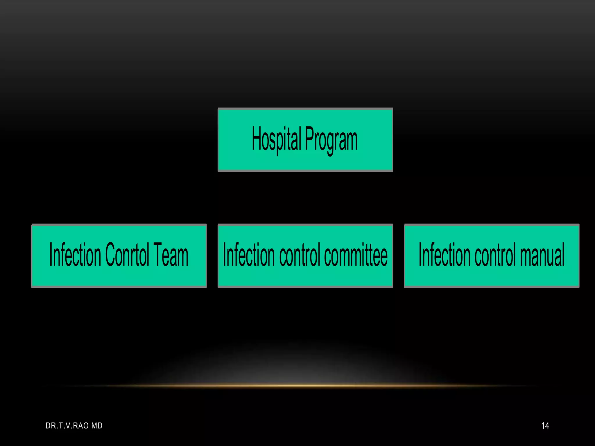 Infection control committee.pptx