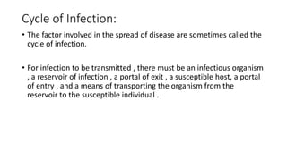 Infection control concepts | PPT