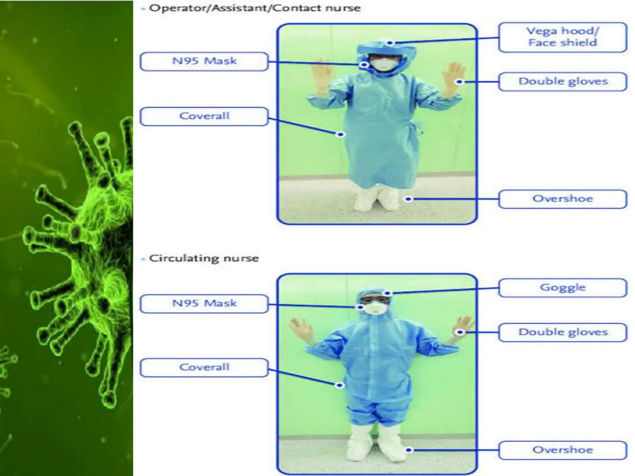 infection_control;_covid_19,_herpes_virus_&_hpv[1][1BN].pptx