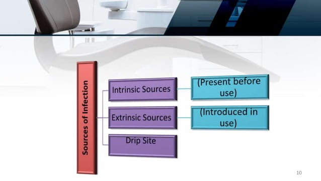 Infection COntrol & CVC or PCV access.pptx