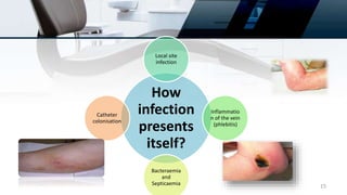 Infection COntrol & CVC or PCV access.pptx