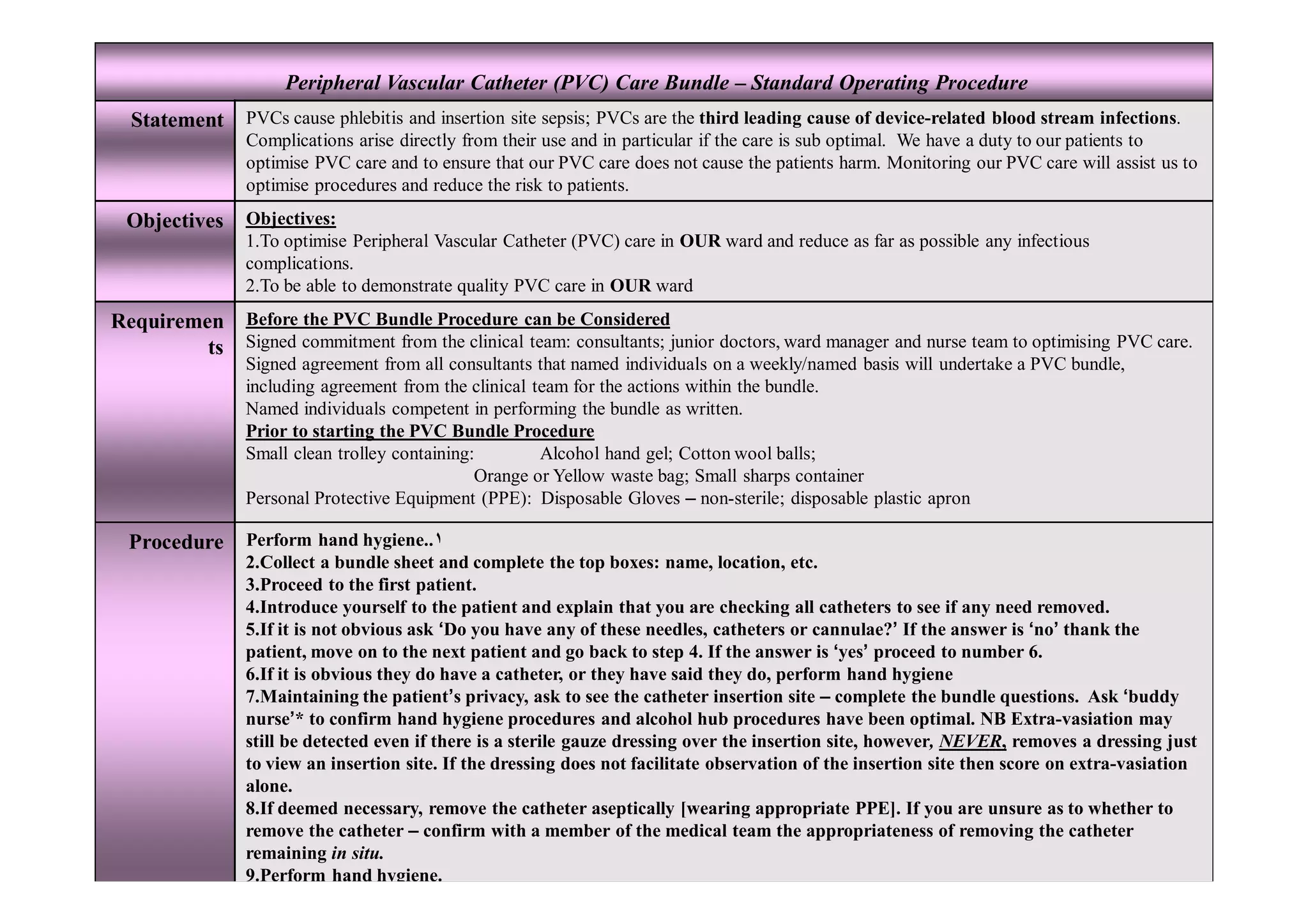 Infection control guidelines for Prevention of Peripheral Venous ...