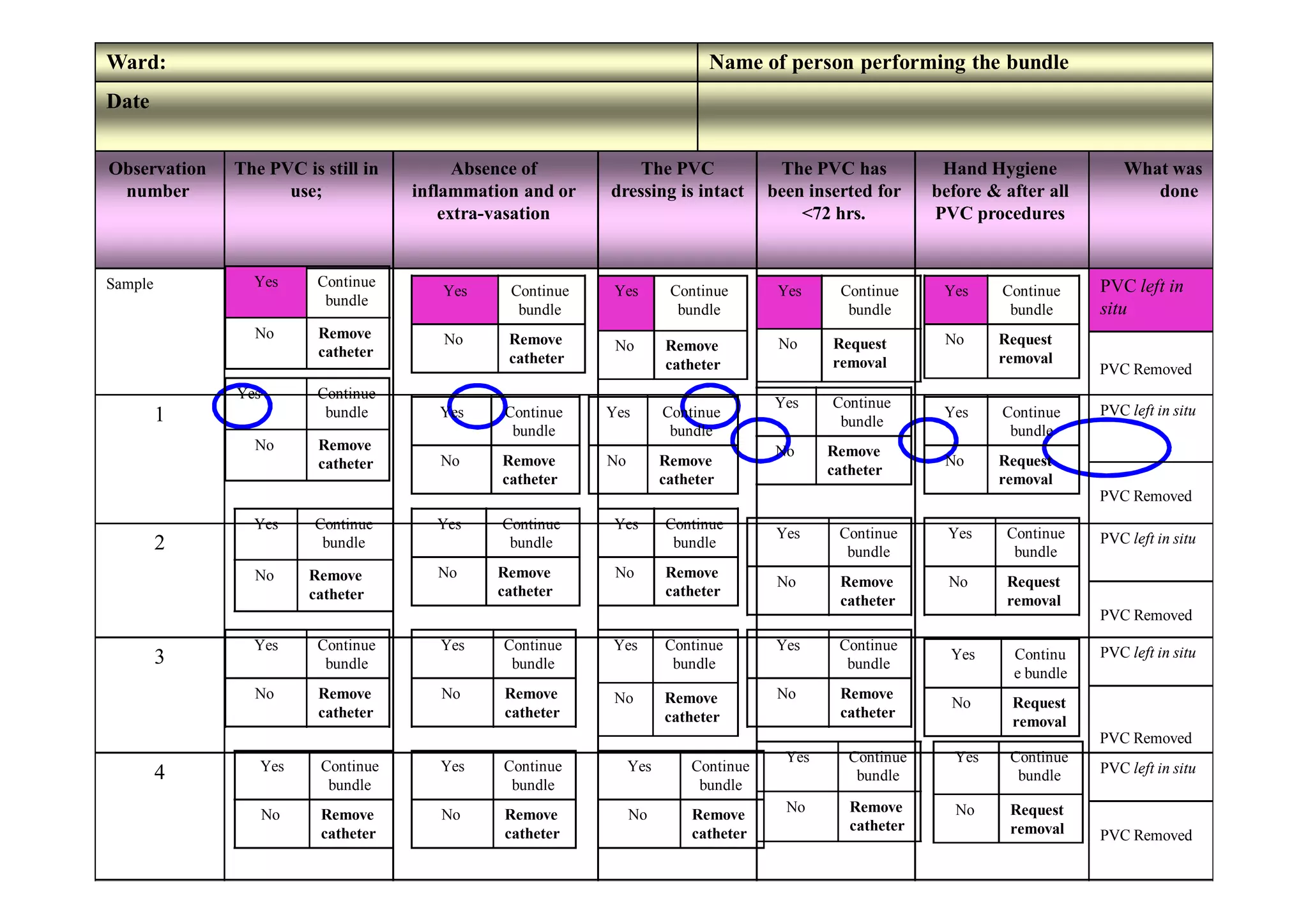 Infection control guidelines for Prevention of Peripheral Venous ...
