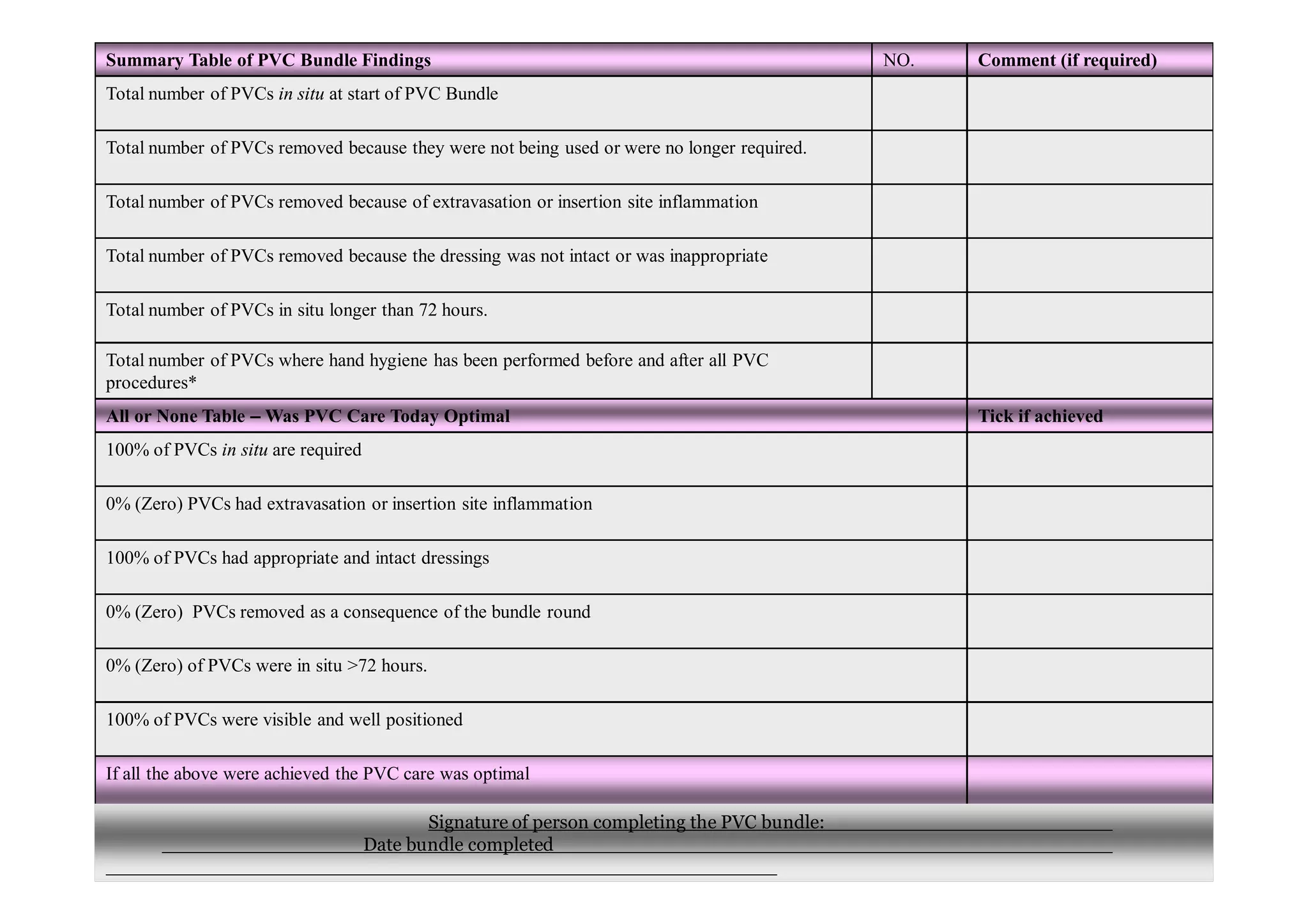 Infection control guidelines for Prevention of Peripheral Venous ...