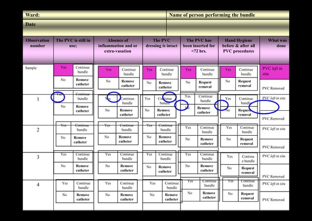 Infection control guidelines for Prevention of Peripheral Venous ...