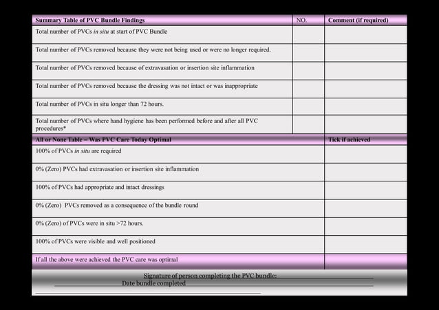 Infection control guidelines for Prevention of Peripheral Venous ...