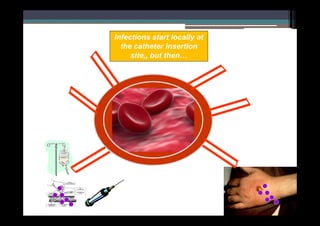 Infection control guidelines for Prevention of Peripheral Venous ...