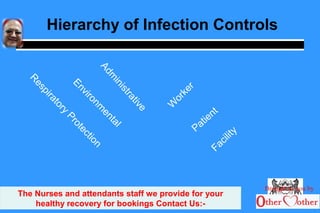 Infection Control in Health Care Settings | PPT