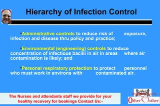 Infection Control in Health Care Settings | PPT