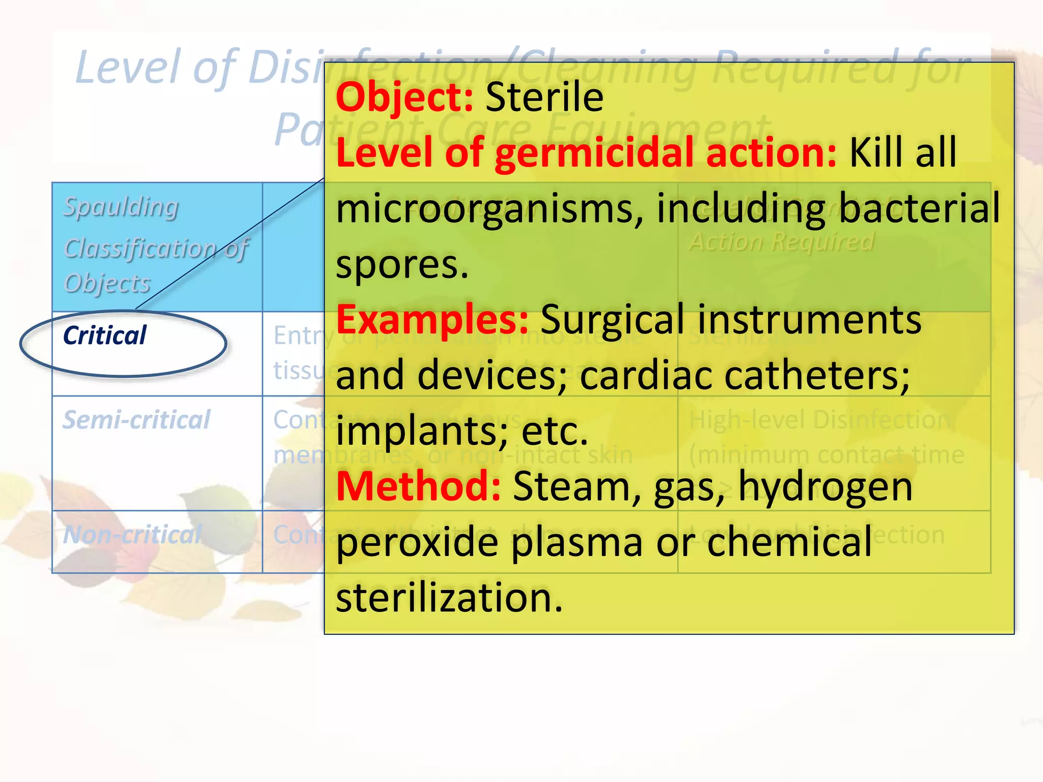 Infection control in burn icu | PPTX
