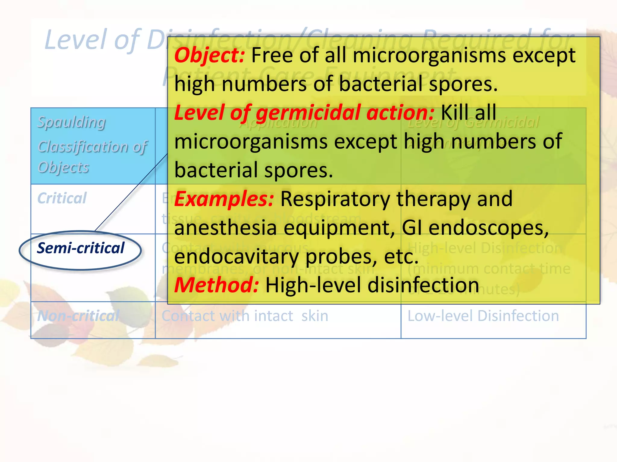 Infection control in burn icu | PPTX