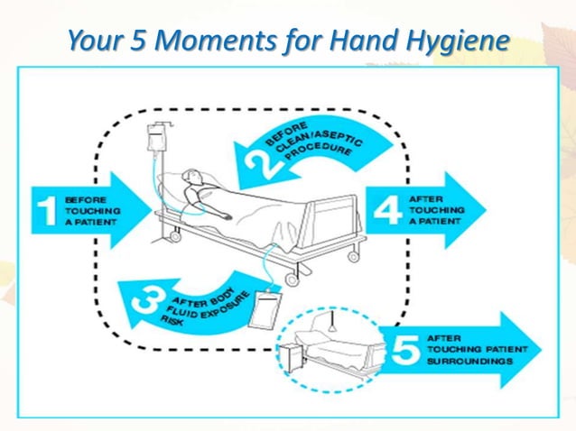 Infection control in burn icu