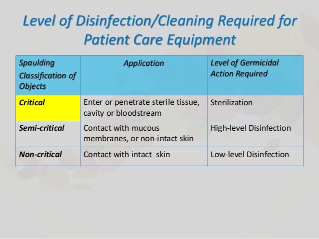 Infection control in burn icu