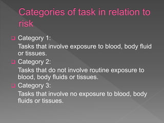 Infection control in community setting | PPTX