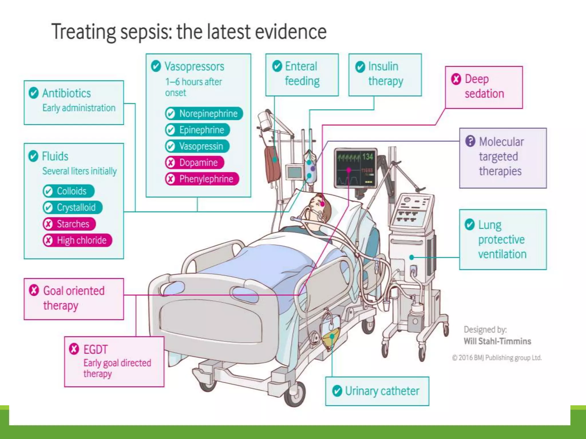 Infection control in critical care units | PPTX
