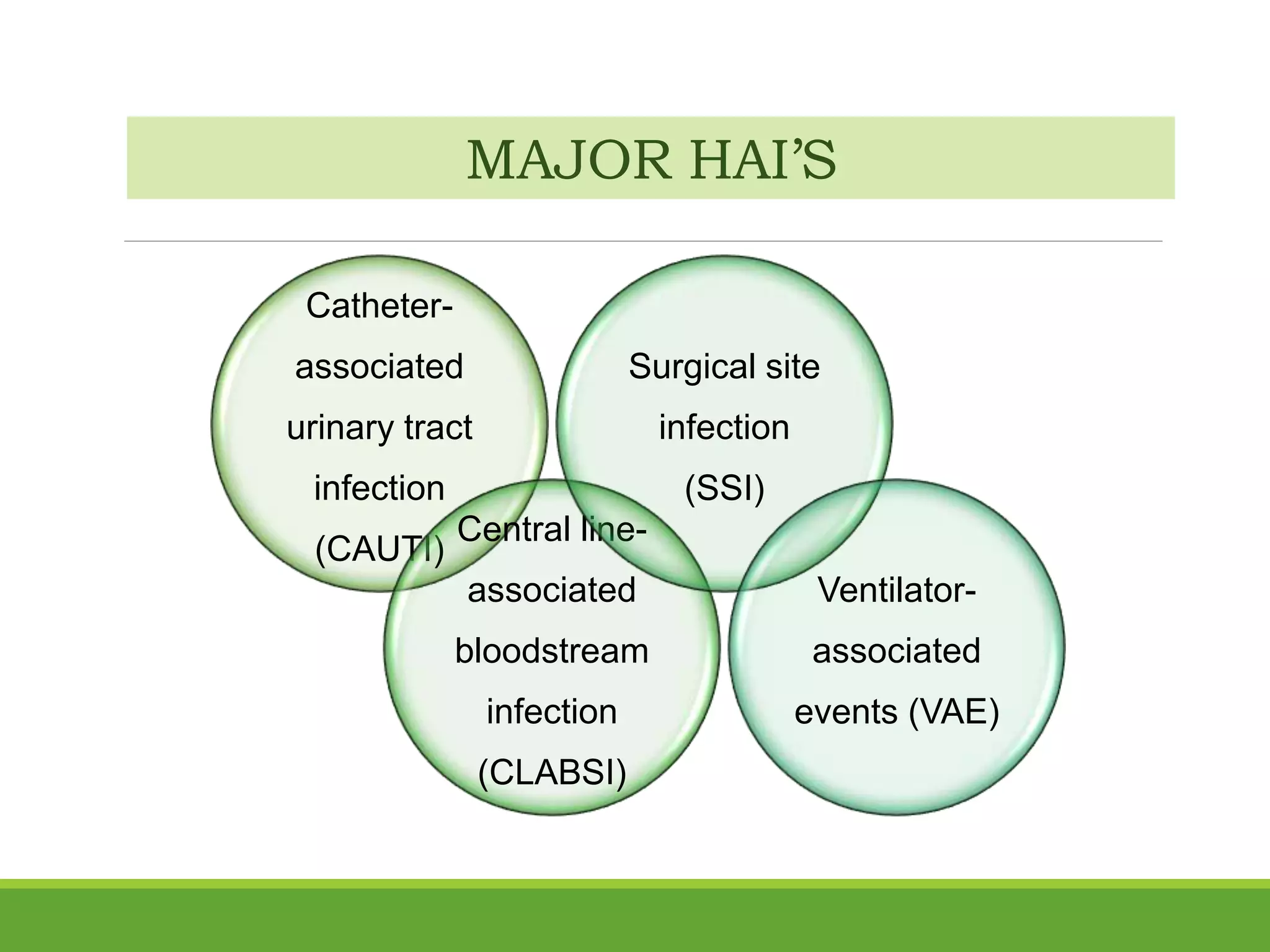 Infection control in critical care units | PPTX