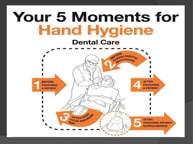 Infection Control In Dentistry. | PPTX