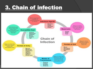 Infection Control In Dentistry. | PPTX