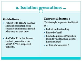 Infection Control in Dialysis Unit.ppt by Yo fINAL.ppt