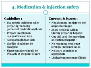 Infection Control in Dialysis Unit.ppt by Yo fINAL.ppt