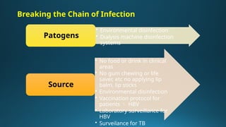 Infection Control Strategy in HD Unit_david.pptx