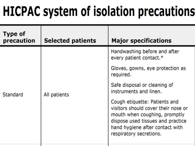 Infection control in icu | PPSX | Infectious Diseases | Diseases and ...