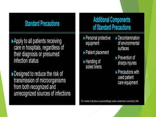 Infection control in icu setting ( prevention of cross infection) | PPTX