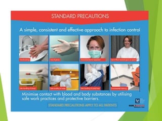 Infection control in icu setting ( prevention of cross infection) | PPTX