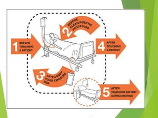 Infection control in icu setting ( prevention of cross infection) | PPTX