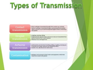 Infection control in icu setting ( prevention of cross infection) | PPTX
