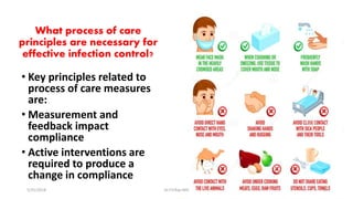 Infection control in modern hospitals | PPT