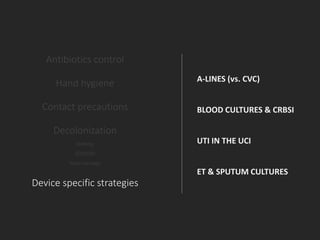 Infection control in the ICU | PDF
