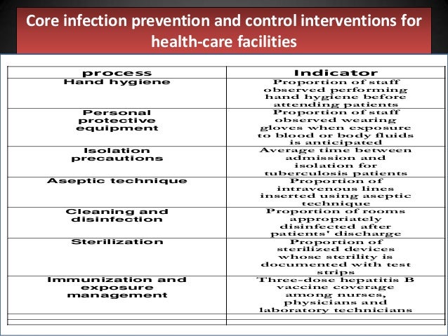 Infection control key performance indicators selection and establishm…