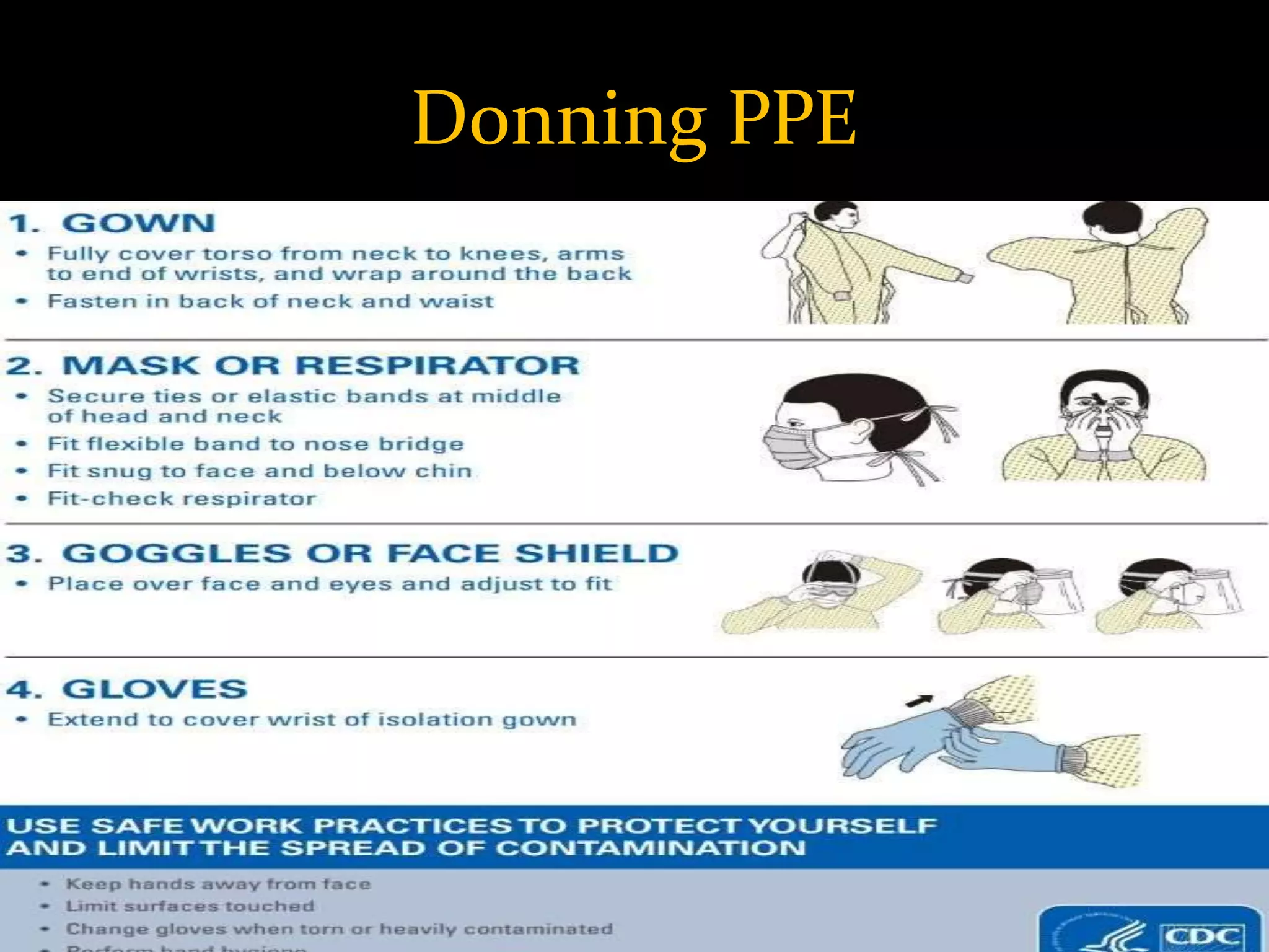 Infection control | PPTX