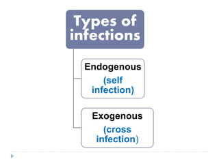 Introduction to infection control | PPSX
