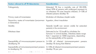Infection control measures in tb laboratory | PPTX