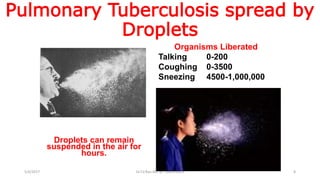 Infection control measures in tuberculosis Dr.T.V.Rao MD | PPTX