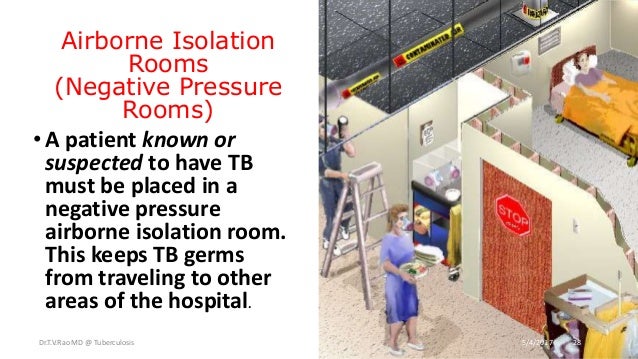 Infection control measures in tuberculosis Dr.T.V.Rao MD