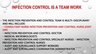 INFECTION CONTROL NURSE changing role in health care by Dr.T.V.Rao MD | PPT