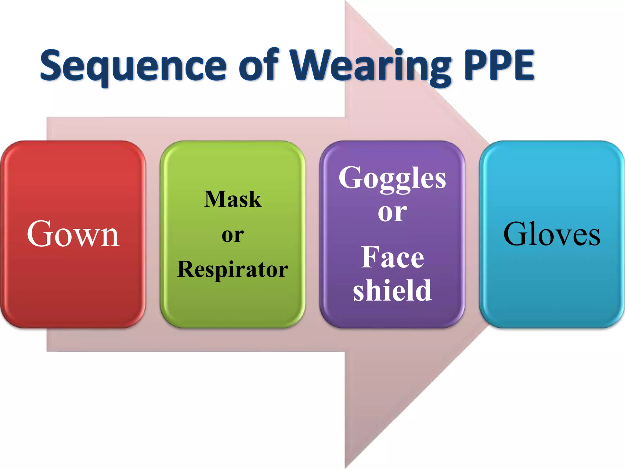 Infection control nursing | PPTX