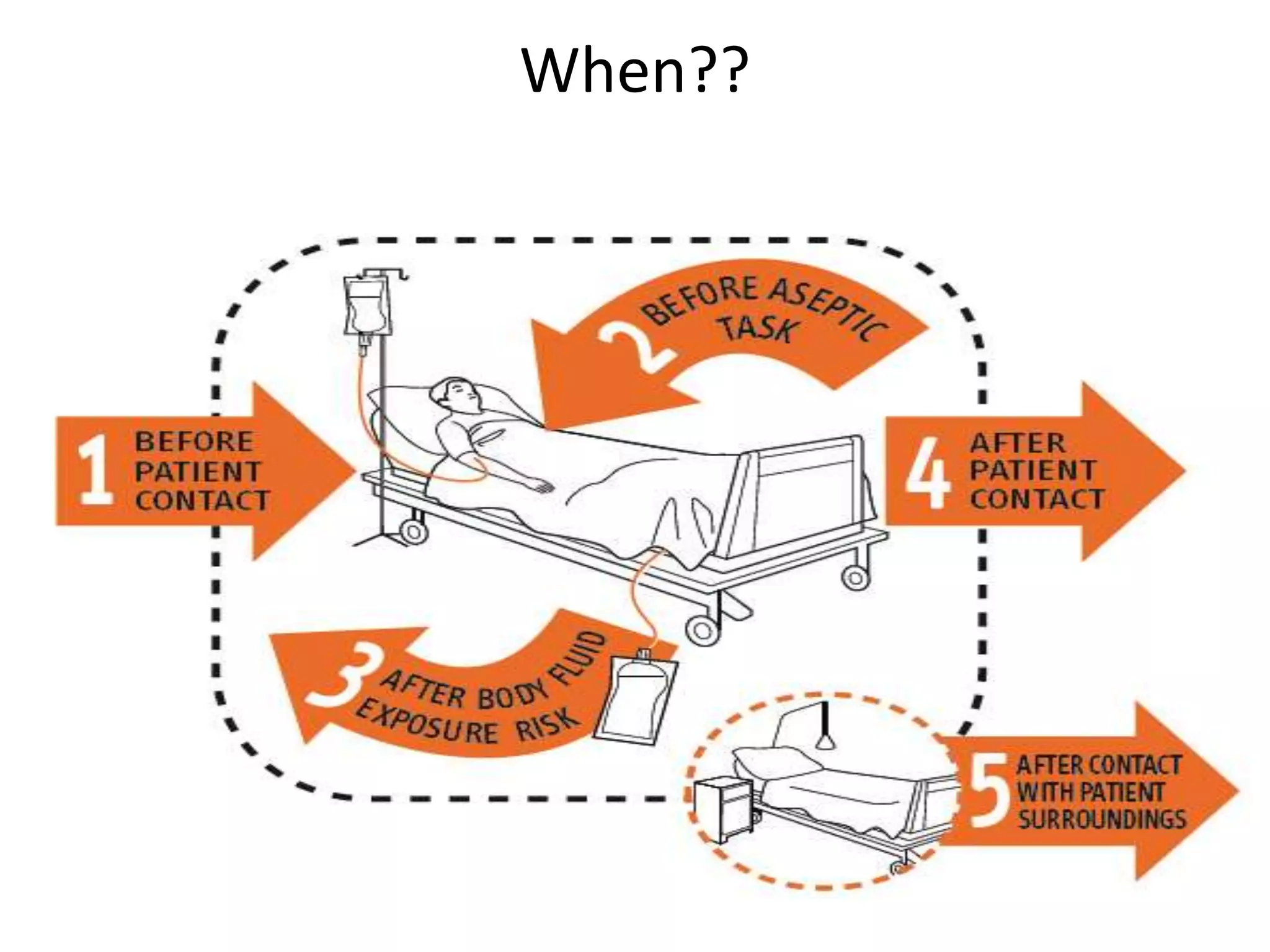 Infection control nursing | PPTX