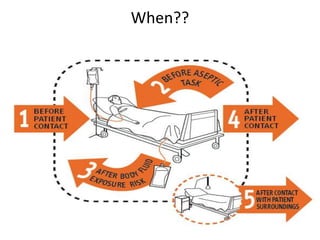 Infection control nursing | PPTX