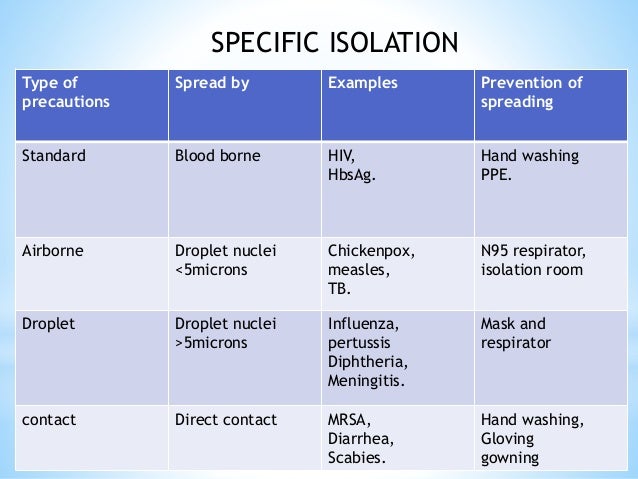 Infection control orientation